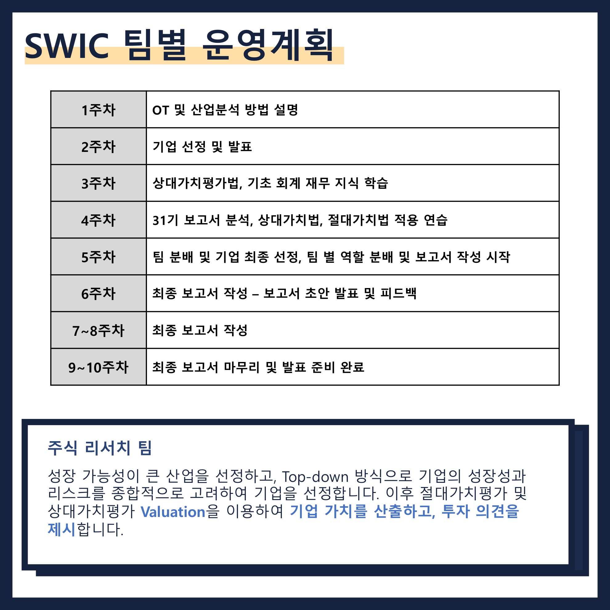 SWIC