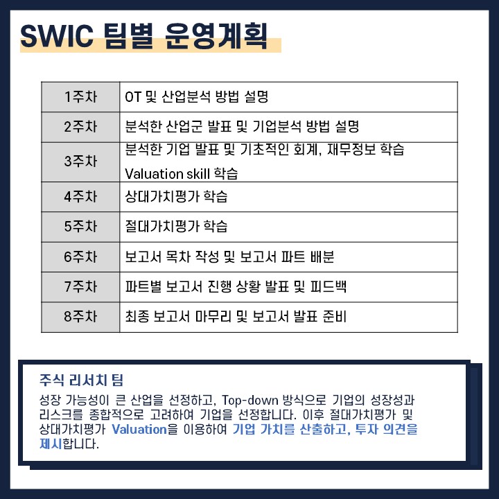 SWIC